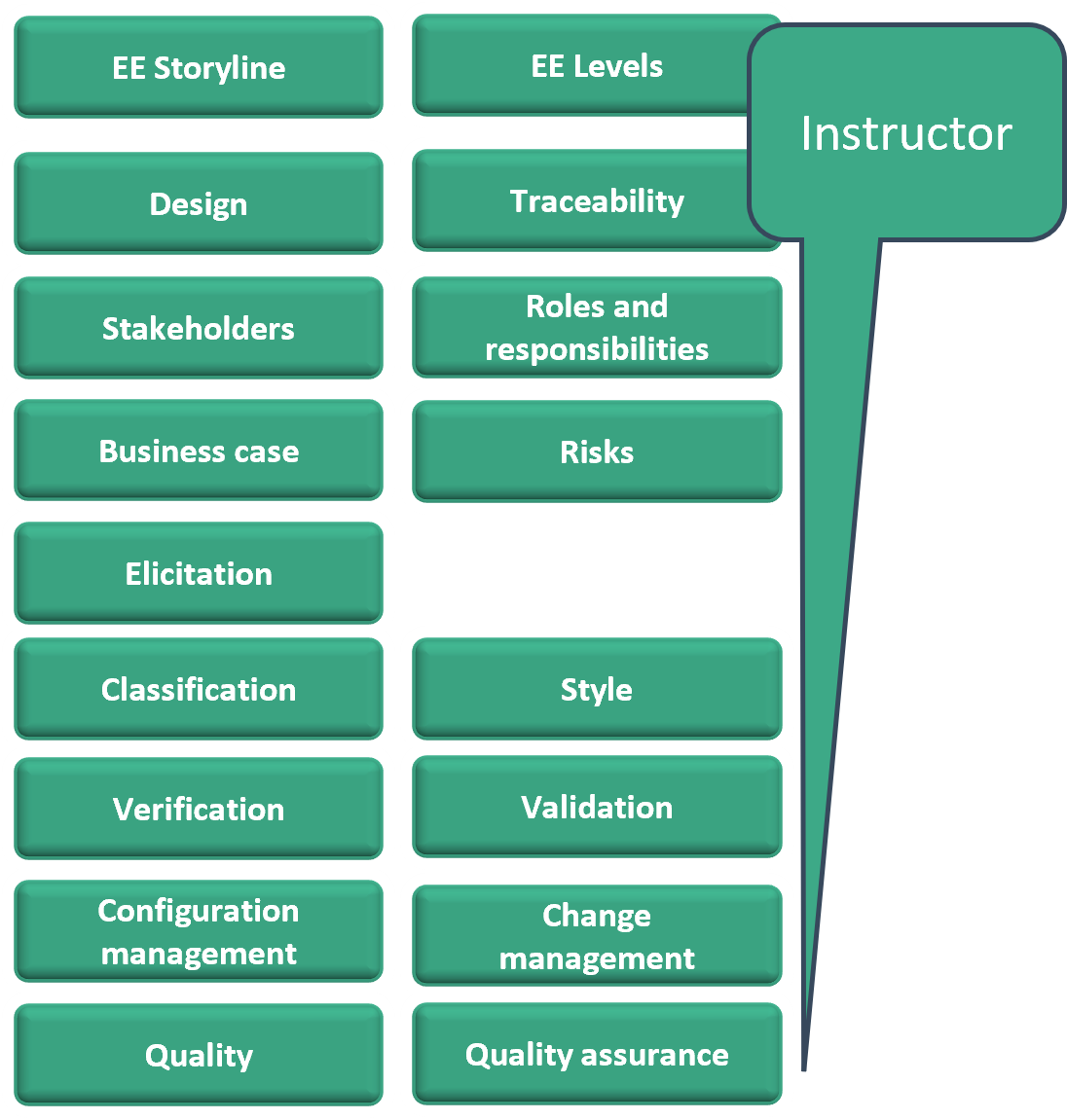 Expectations Engineering – Individual Training Class – Whitebox ...