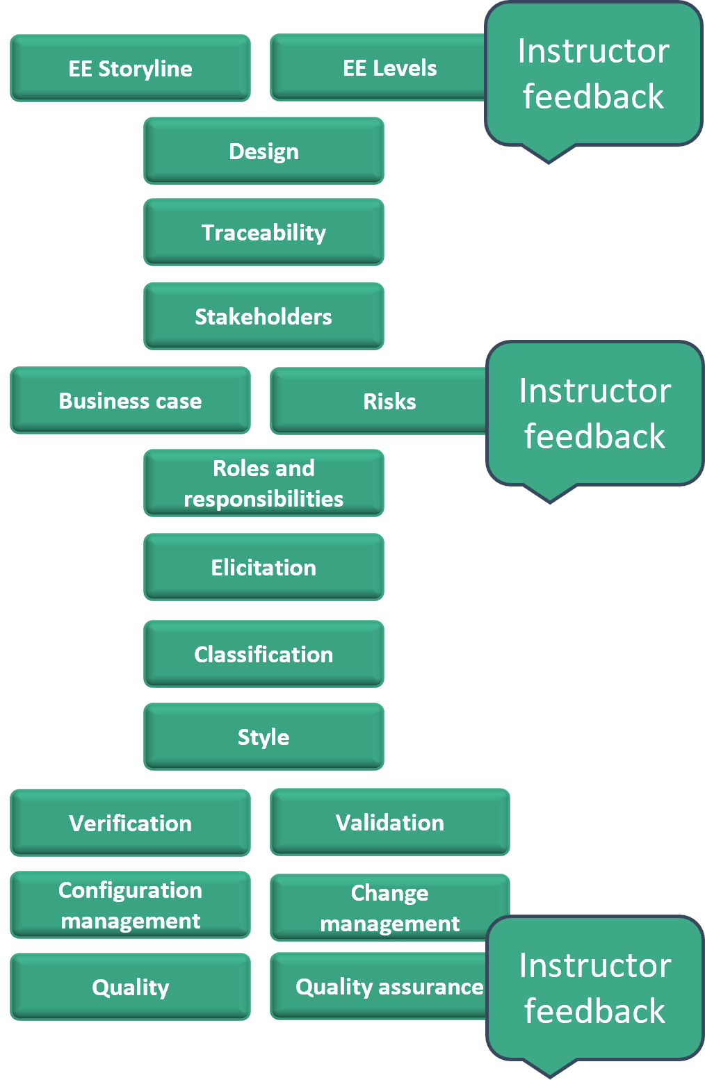 Expectations Engineering – Individual Training Course – Whitebox ...